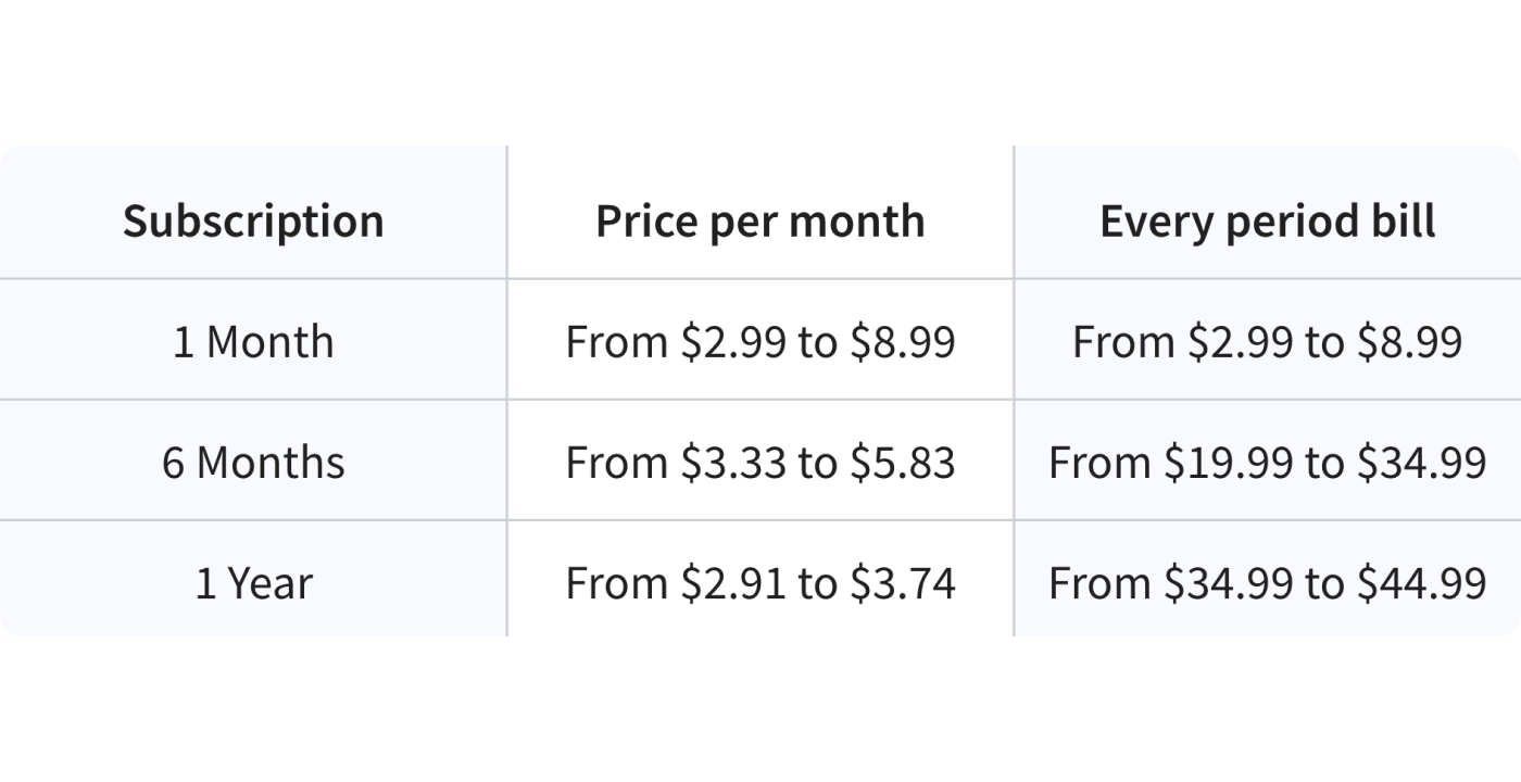 What are your prices? %What are your prices? - uVPN #1 Best VPN